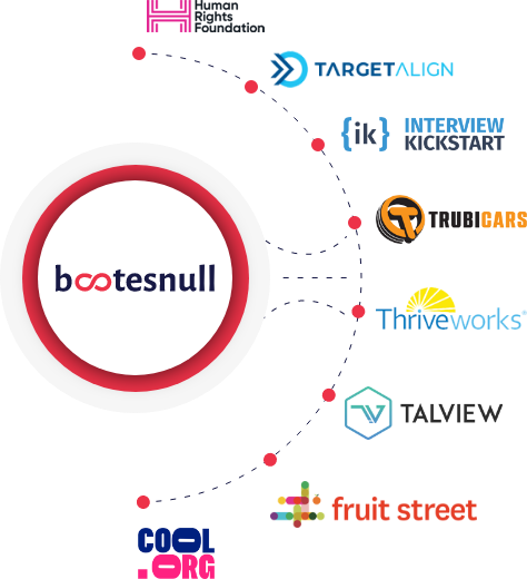 Hire .NET Developers | Full-Stack Dot NET Developers India