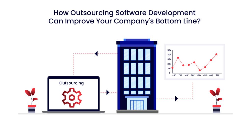 Business Advantages of Outsourcing Software Development 2023