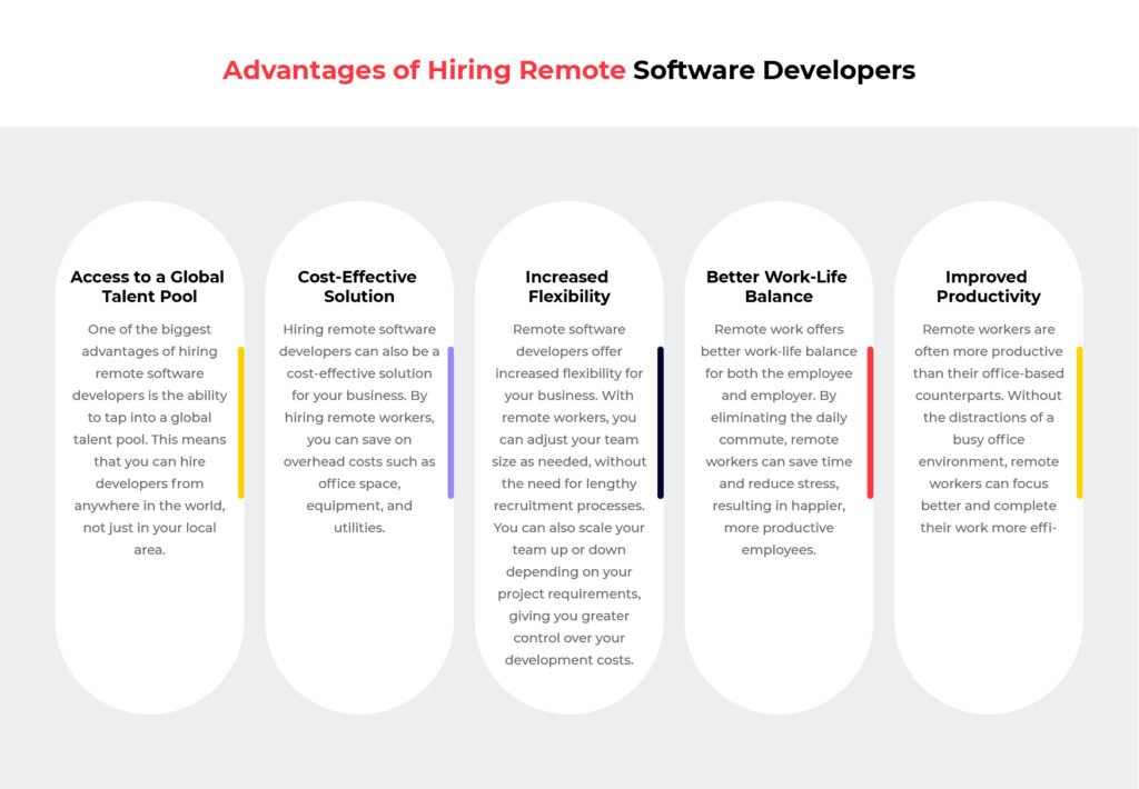 Strategies for Hiring & Onboarding Remote Software Developers